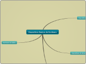 Dispositivos basicos de Hardware - Mind Map